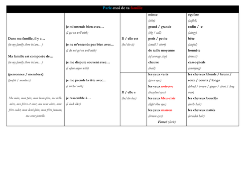 French - Sentence builder - family | Teaching Resources