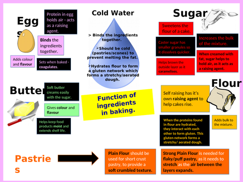 Function of ingredients | Teaching Resources