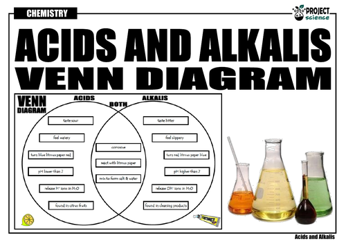Acids and Alkalis Venn Diagram | Teaching Resources