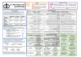 Knowledge Organiser (KO) for German GCSE AQA OUP Textbook 1.2 - Marriage and Partnership ...