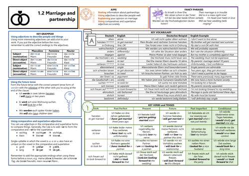 GCSE German Knowledge Organisers (KOs) - Set of 11 (1.1 to 5.2) to ...