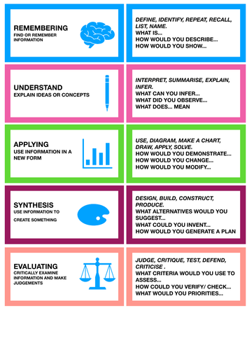 Questioning cards (Blooms taxonomy) | Teaching Resources