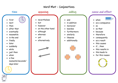 Conjunctions /Connectives- Display and Word Mat | Teaching Resources