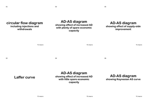 Economics Diagrams Revision Years 1 & 2 (AS and A-level) | Teaching ...