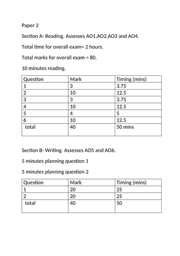 GCSE English Language Eduqas Marking and timing for all queations ...