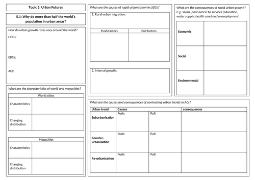 Revision templates - GCSE Geography (OCR B) | Teaching Resources Revision templates - GCSE Geography (OCR B) | Teaching Resources