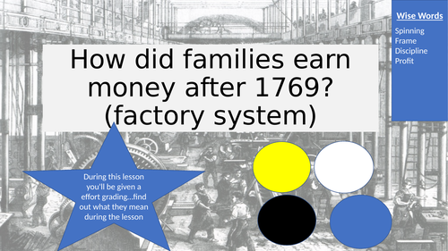 KS3 Industrial Revolution 4. Factory System | Teaching Resources