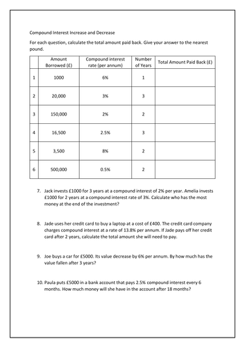 Compound Interest Lesson Pack | Teaching Resources