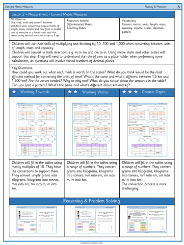 Year 6 - Spring Block - Week 1- Convert Units Differentiated Worksheets ...