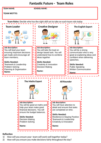 Enterprise and employability Skills | Teaching Resources