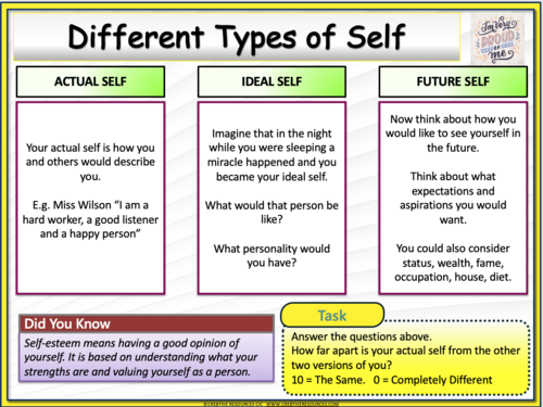 All about me - PSHE | Teaching Resources