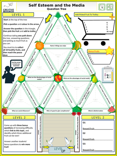 Boosting Self Esteem - PSHE | Teaching Resources