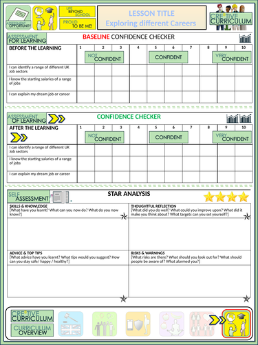 Exploring Different Careers | Teaching Resources