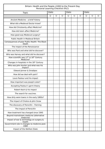 AQA GCSE History Britain: Health and the people, c1000 to present day ...