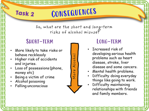 Alcohol PSHE | Teaching Resources