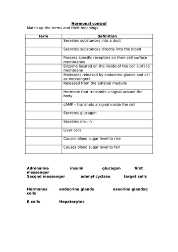 Module 5 Hormonal Communication | Teaching Resources