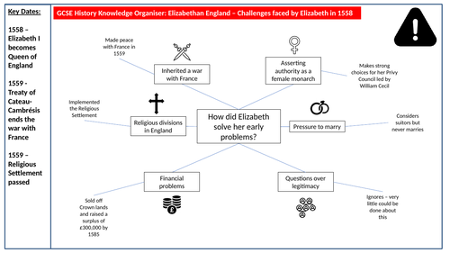 GCSE History - Elizabeth I Knowledge Organisers | Teaching Resources