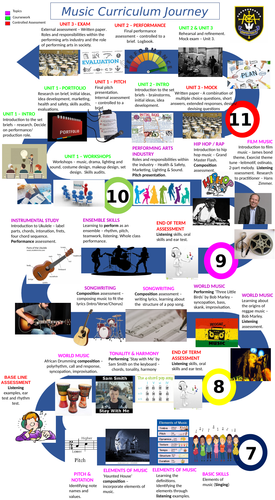 Music Curriculum Map | Teaching Resources