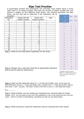 Sign Test, Significance and Probability | Teaching Resources