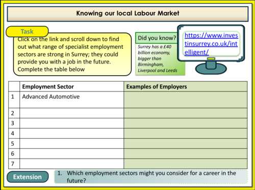 Labour Market Information - Careers | Teaching Resources