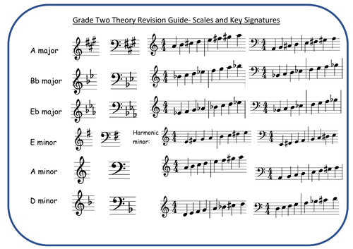 Grade 2 Music Theory Revision Guide | Teaching Resources