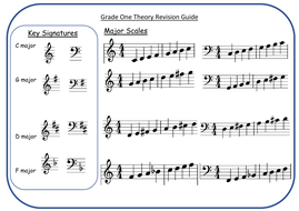 Grade One Music Theory Revision Guide | Teaching Resources