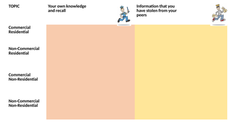 Knowledge retrieval exercises | Teaching Resources