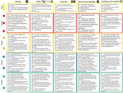 Assessment ladders | Teaching Resources