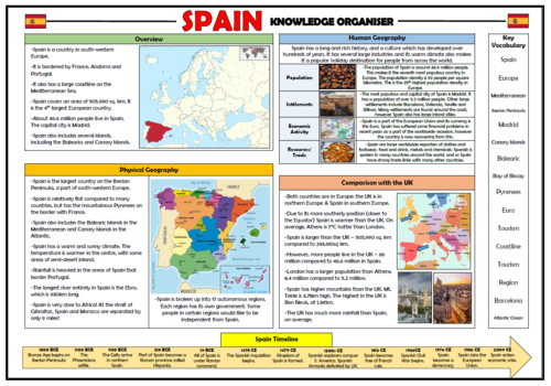 Spain Knowledge Organiser - KS2 Geography Place Knowledge! | Teaching ...
