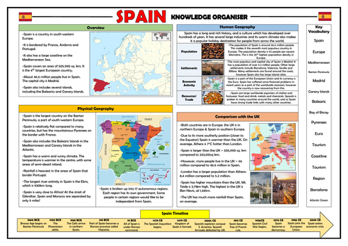 European Countries KS2 Geography Knowledge Organisers Bundle ...