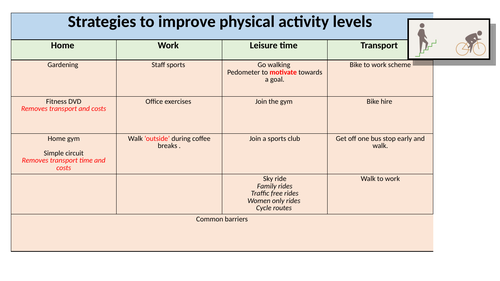 BTEC Sport Unit 2 PPTs. | Teaching Resources