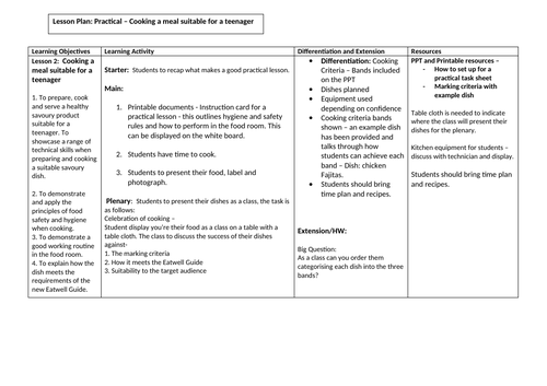 Healthy Eating, Planning and Cooking a Meal & Sensory Testing ...