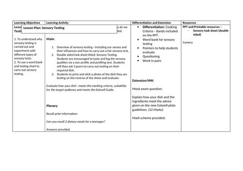 Healthy Eating, Planning and Cooking a Meal & Sensory Testing ...