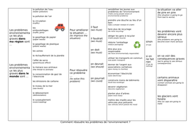 GCSE French Environment sentence builder and translation | Teaching ...