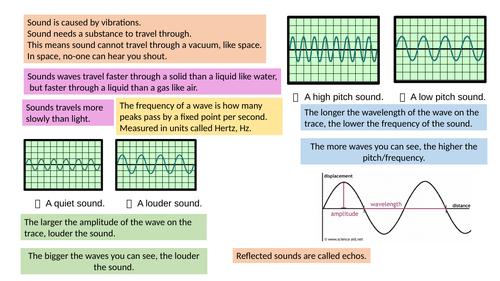 KS3 Sound topic knowledge organiser | Teaching Resources
