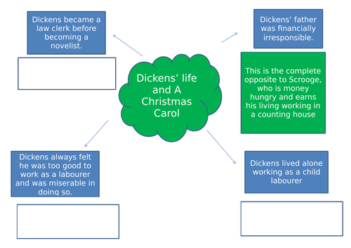 A Christmas Carol- Bundle | Teaching Resources