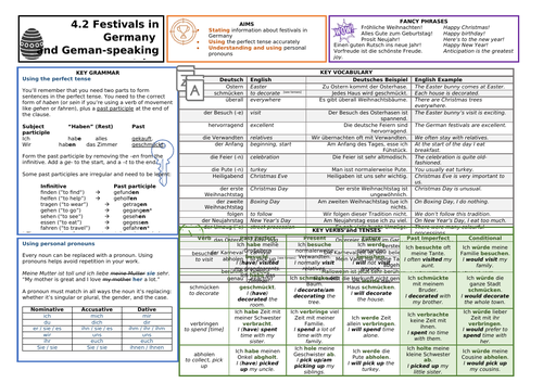 GCSE German Knowledge Organisers (KOs) - Set of 11 (1.1 to 5.2) to ...