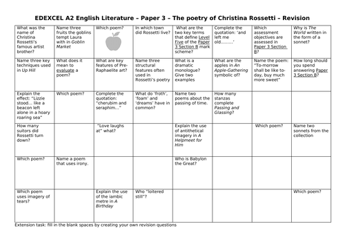 Christina Rossetti revision - A2 English Literature Edexcel | Teaching ...