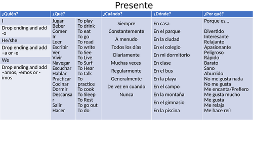 Tense revision grid - KS3/KS4 Spanish | Teaching Resources