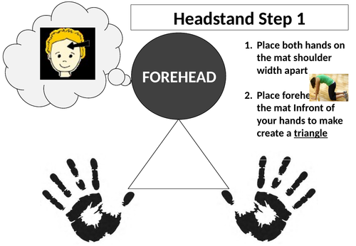 Gymnastics PE Headstand visual aid/coaching card | Teaching Resources