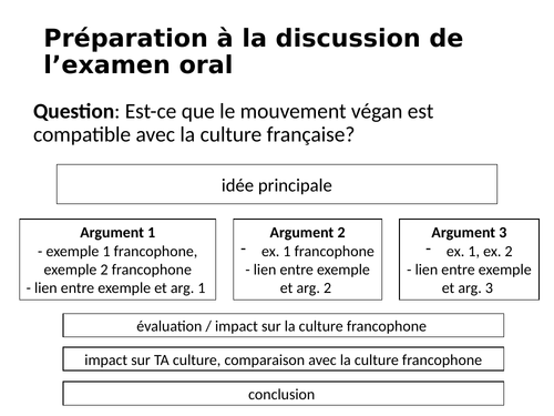 Complex structures speaking IB exam | Teaching Resources
