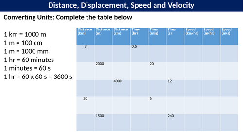 Motion | Teaching Resources