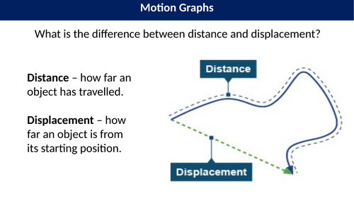 Motion | Teaching Resources