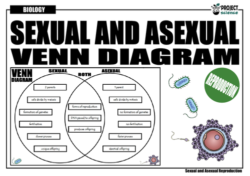 Sexual and Asexual Reproduction Venn Diagram | Teaching Resources