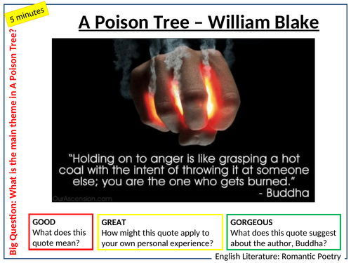 KS3/4 English Blake's A Poison Tree Analysis x 3 lessons | Teaching ...
