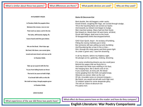 KS3/4 English Poetry Comparison Worksheets | Teaching Resources