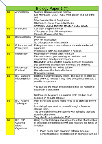 Aqa 9 1 Biology Knowledge Organisers Teaching Resources