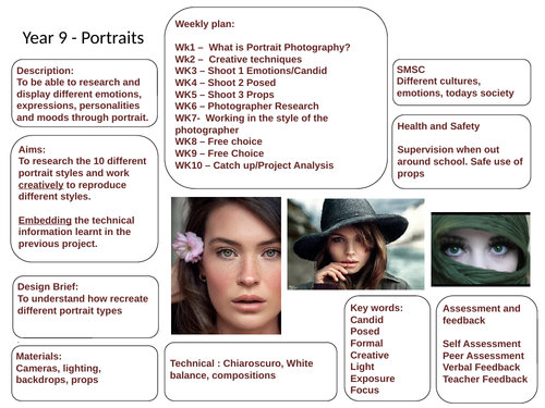 Photography Portrait Project | Teaching Resources