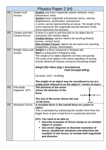 AQA 9-1 Physics Knowledge Organisers | Teaching Resources