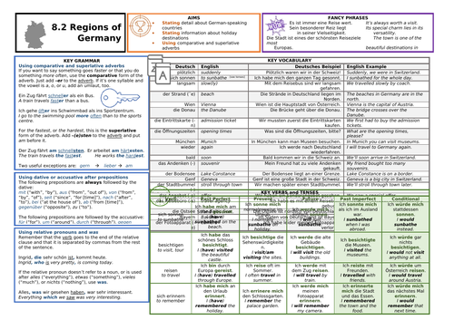 GCSE German Knowledge Organisers (KOs) - Set of 10 (6.1 to 12.1) to ...